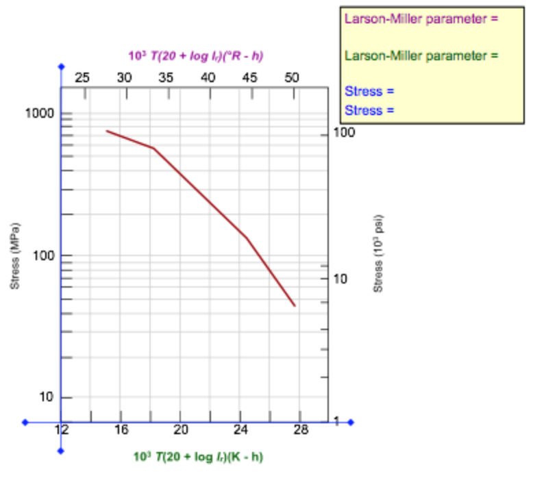 Solved Animated Figure 8.33 shows a plot of the logarithm | Chegg.com