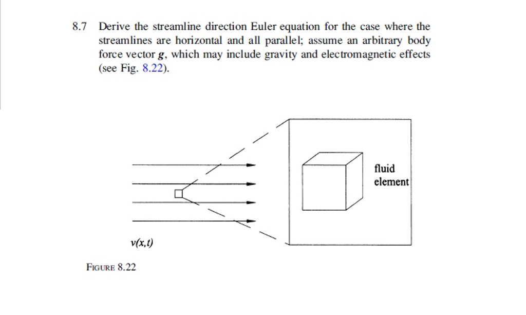 Solved Derive the streamline direction Euler equation for | Chegg.com