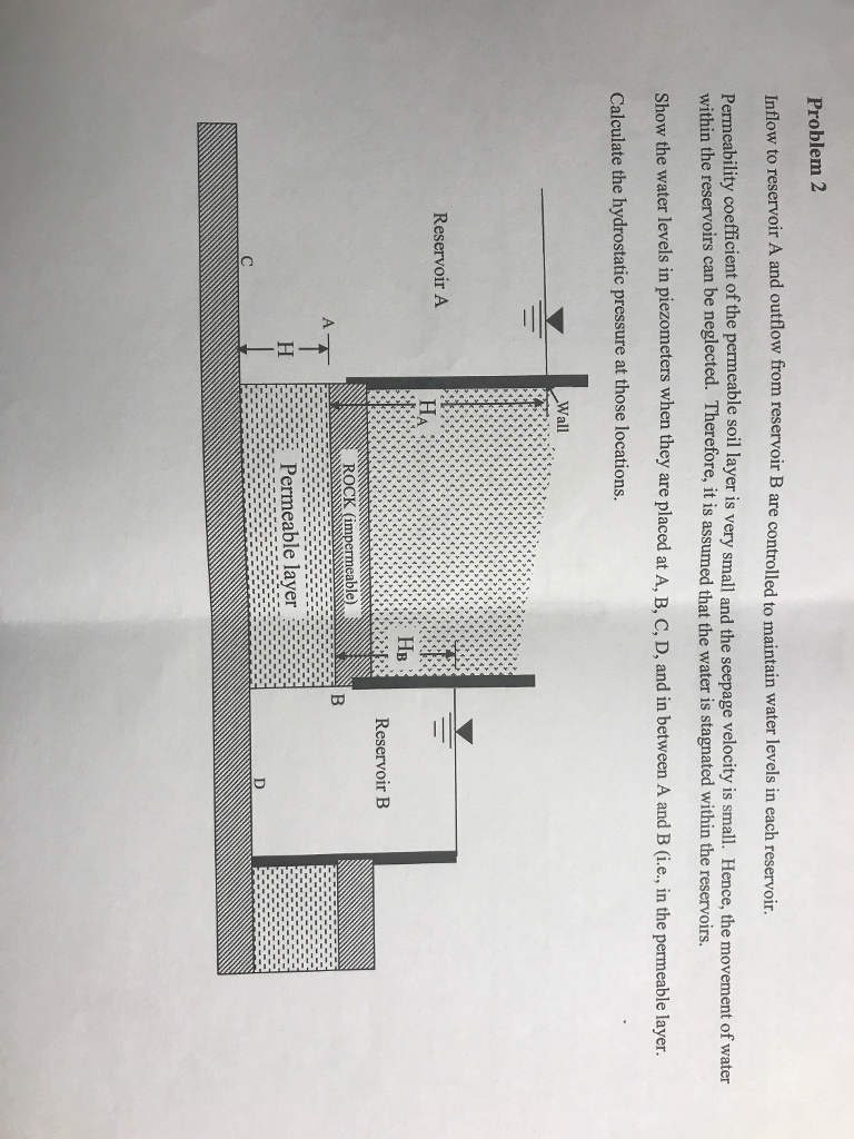 Solved Problem 2 Inflow to reservoir A and outflow from | Chegg.com