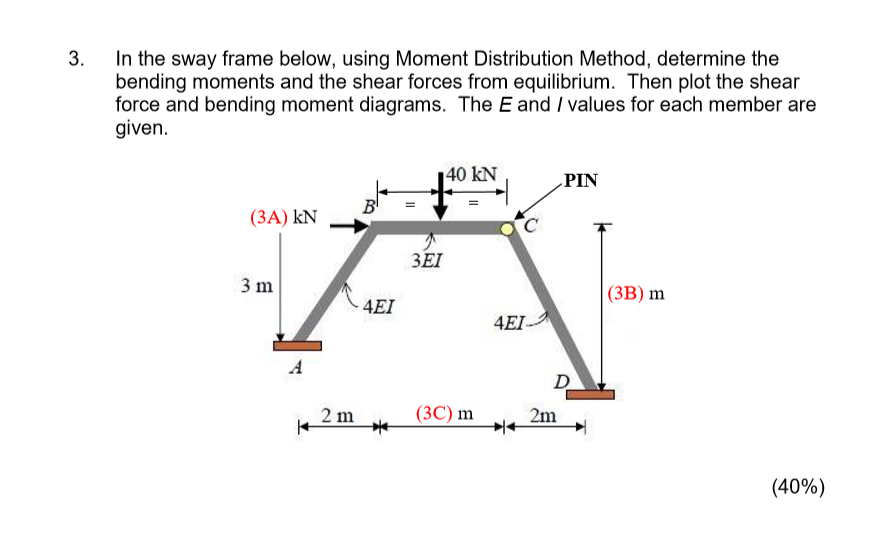 Solved 3. In the sway frame below, using Moment Distribution | Chegg.com