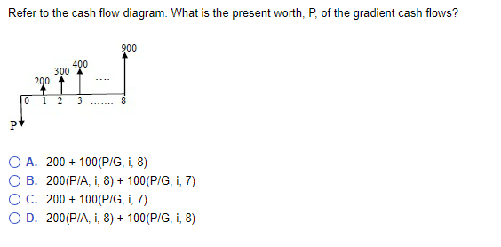 Solved Refer to the cash flow diagram. What is the present | Chegg.com