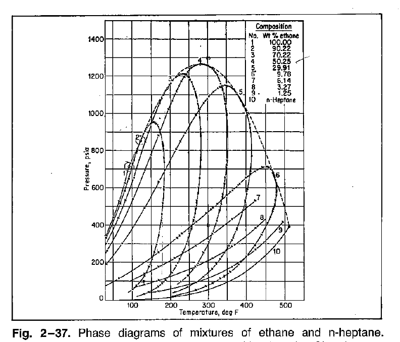Solved Figure 2-37 gives the phase diagrams of eight | Chegg.com