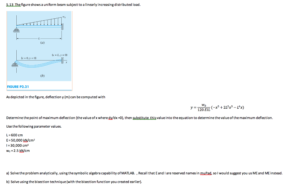 The figure shows a uniform beam subject to a linearly | Chegg.com