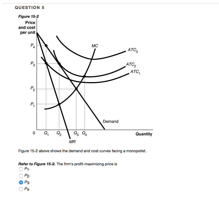 Solved QUESTION 5 Figure 15-2 Price and cost per unit MC ATC | Chegg.com Solved QUESTION 5 Figure 15-2 Price and cost per unit MC ATC | Chegg.com