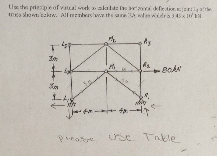 Solved Use the principle of virtual work to calculate the | Chegg.com