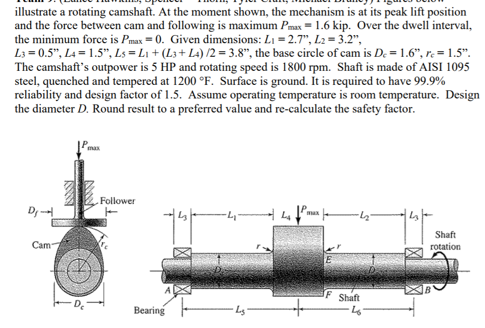 Solved illustrate a rotating camshaft. At the moment shown, | Chegg.com