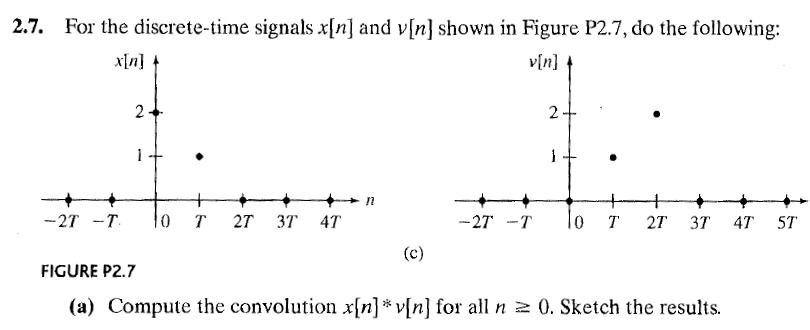 Solved For the discrete-time signals x[n] and v[n] shown in | Chegg.com
