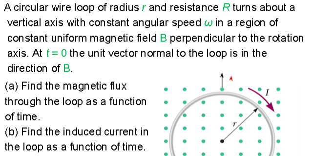 Solved A circular wire loop of radius r and resistance R | Chegg.com