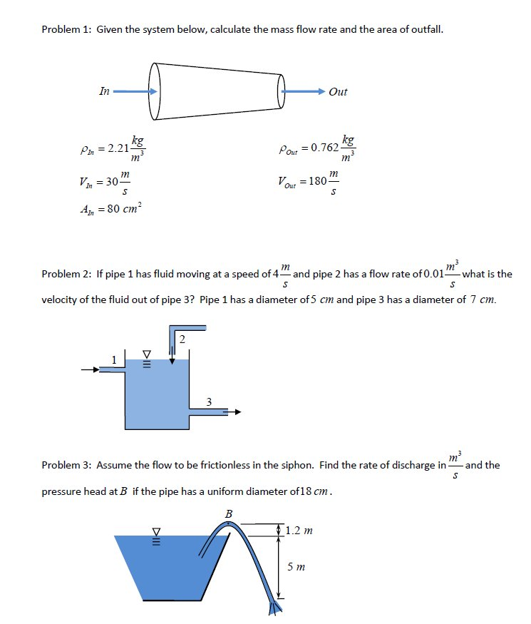 Solved Given the system below, calculate the mass flow rate | Chegg.com