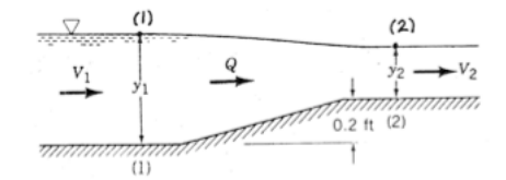 Solved Water flows in a 10ft wide rectangular channel with a | Chegg.com