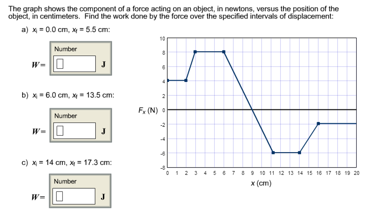 Solved The graph shows the component of a force acting on an | Chegg.com