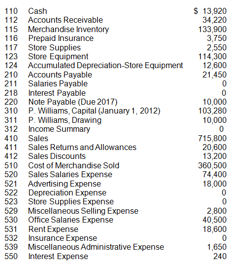 Solved Enter the balances of each of the accounts in | Chegg.com