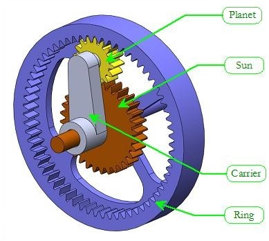 Solved Calculate the degrees of freedom for the planetary | Chegg.com
