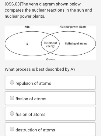 Fission And Fusion Venn Diagram