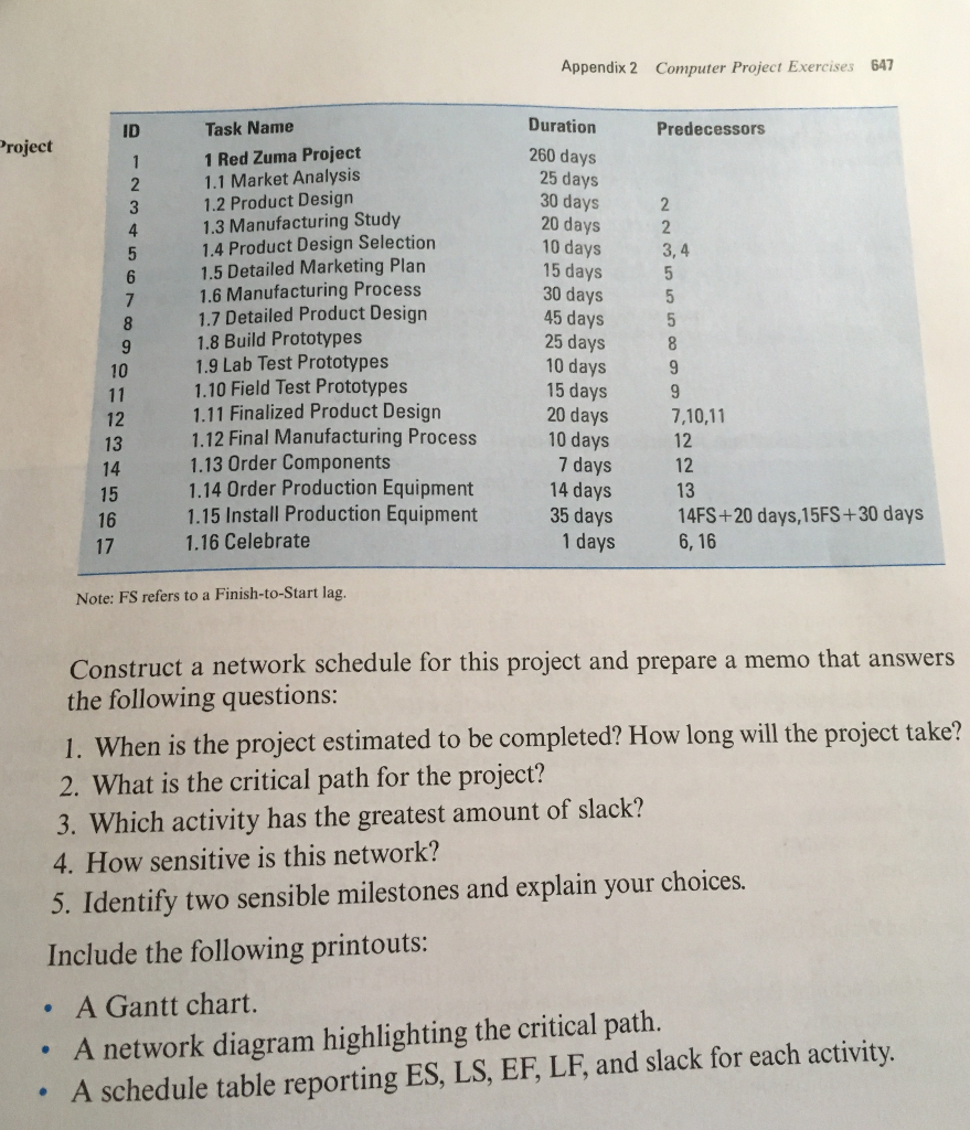 Solved Red Zuma Project igh-quality scooters. Sales | Chegg.com