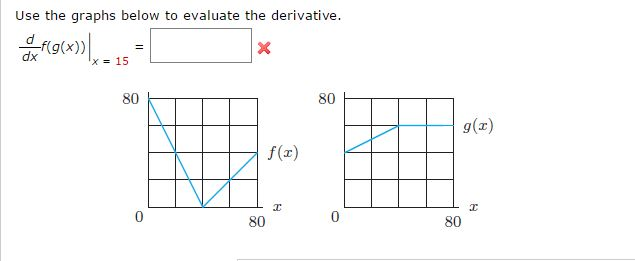 Solved Use The Graphs Below To Evaluate The Derivative