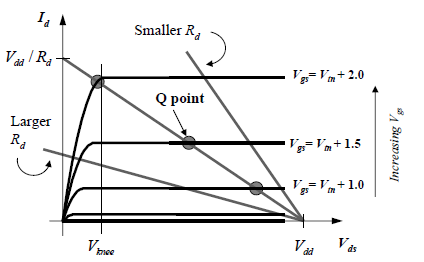 Solved The common source amplifier circuit shown below has a | Chegg.com