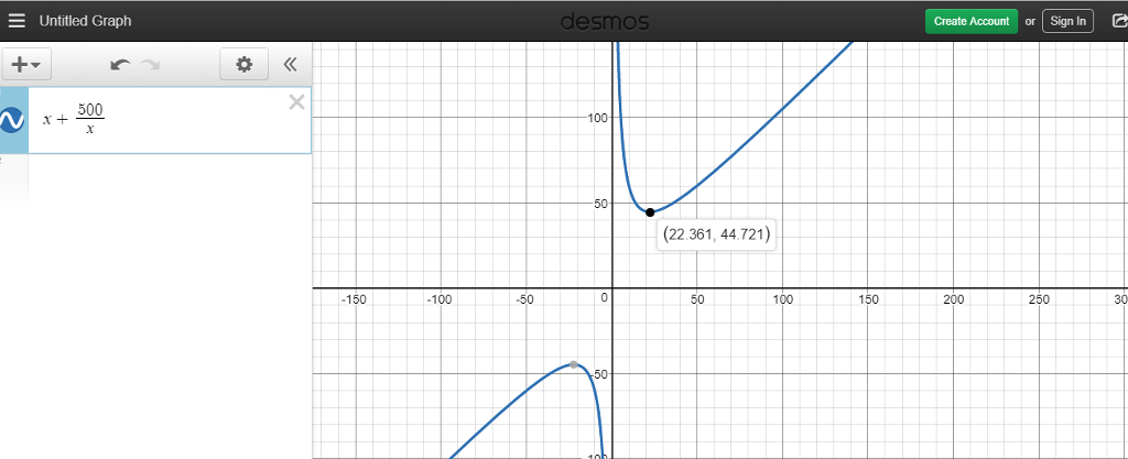 Solved "Find the maximum sum of two numbers whose product | Chegg.com