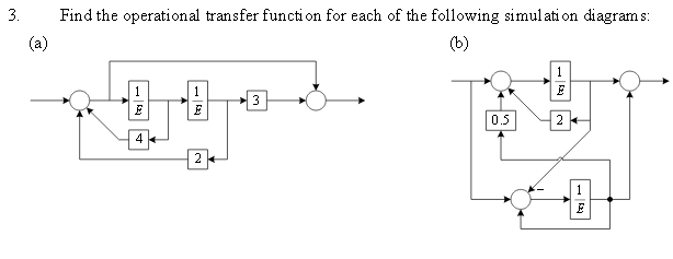 Solved Find the operational transfer function for each of | Chegg.com