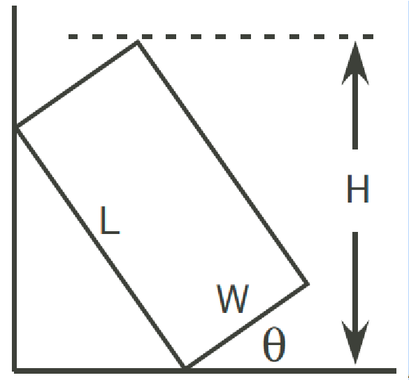 Solved A rectangular box of length L and width W rests | Chegg.com