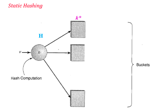 Solved A particular table in a relational database contains | Chegg.com