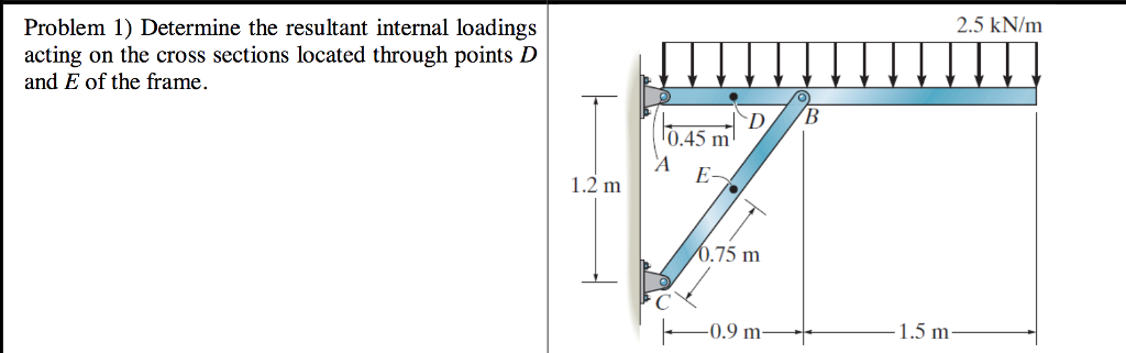 Solved 2.5 kN/m Problem 1) Determine the resultant internal | Chegg.com