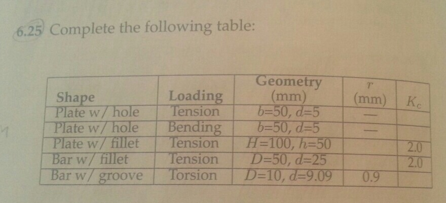 Solved Complete the following table: | Chegg.com
