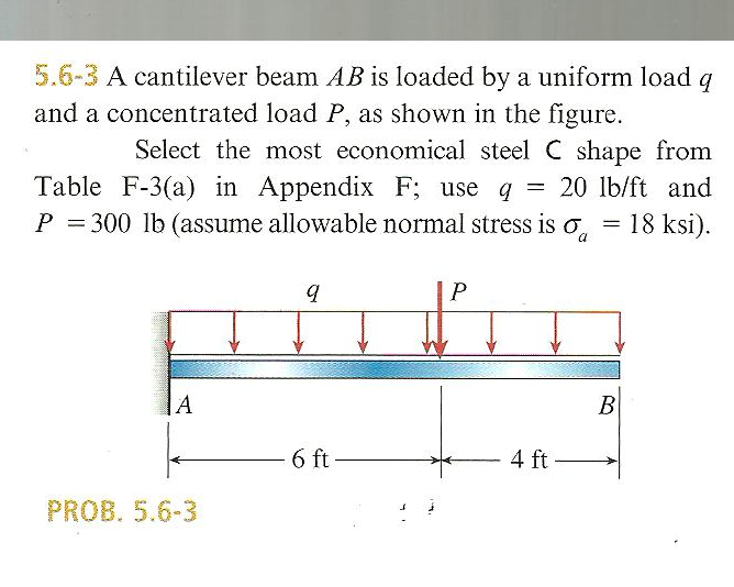 Solved A cantilever beam AB is loaded by a uniform load q | Chegg.com