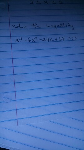 Solved Solve the inequal x^3 - 6x^2 - 24 x + 64 = 0 | Chegg.com