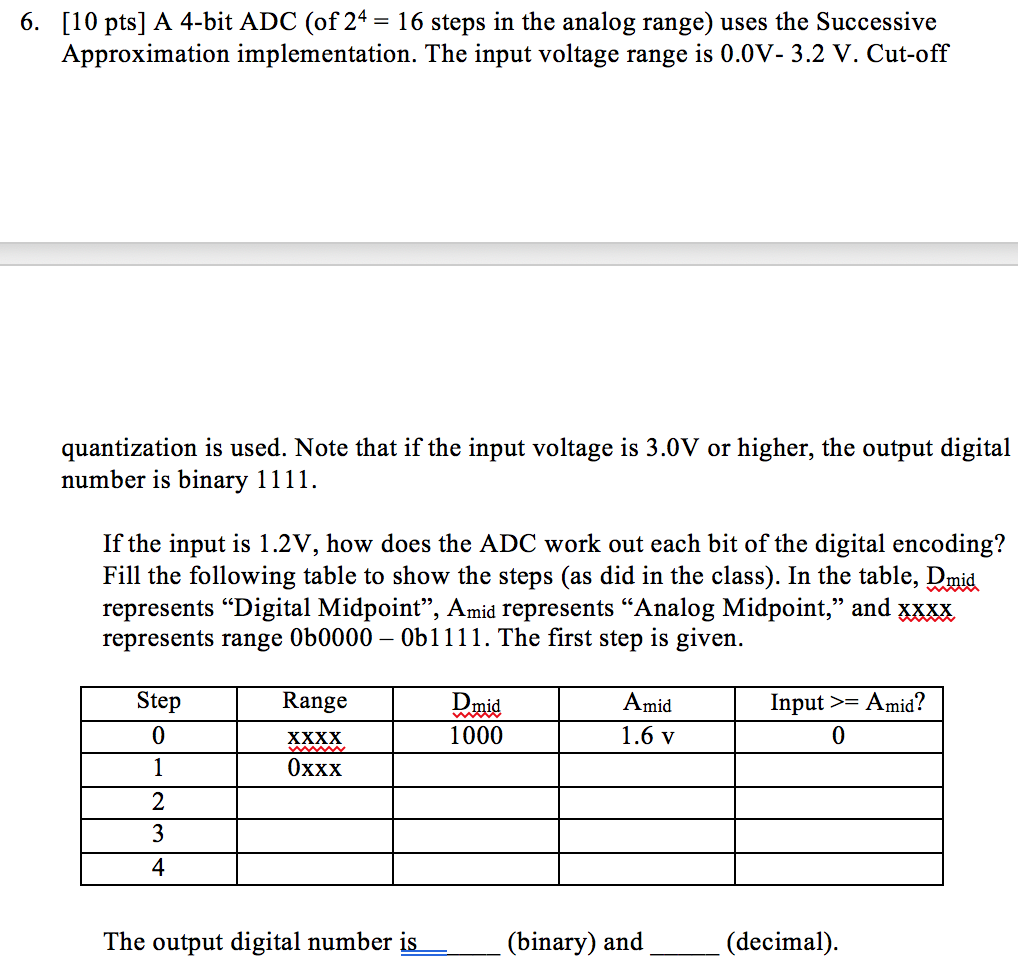 Solved 6. [10 pts] A 4-bit ADC (of 24- 16 steps in the | Chegg.com