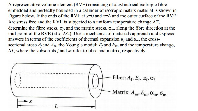 Solved A representative volume element (RVE) consisting of a | Chegg.com