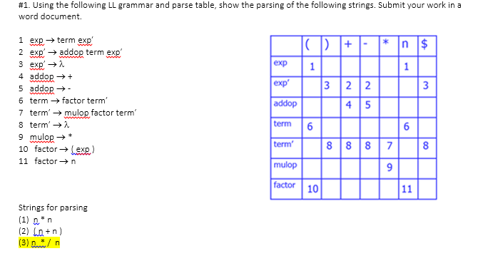 Solved Using the following LL grammar and parse table, show | Chegg.com
