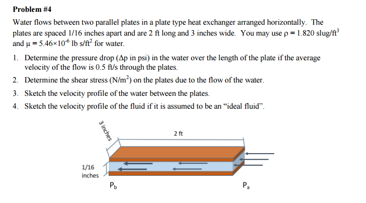 Solved Water flows between two parallel plates in a plate | Chegg.com