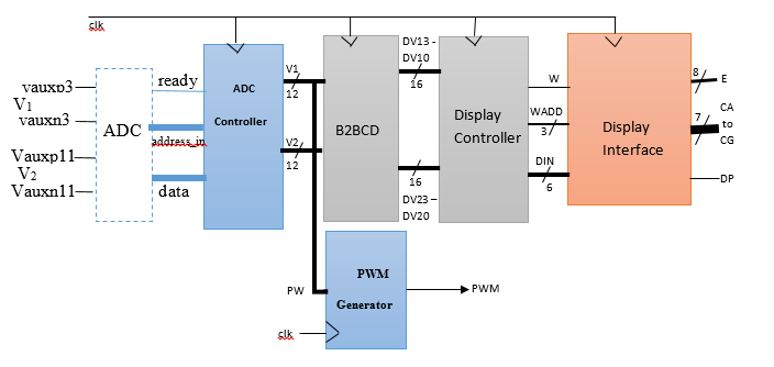 Solved DV13 DV10 V1 vauxo3- read 16 ADC 12 CA DisplayWADD | Chegg.com