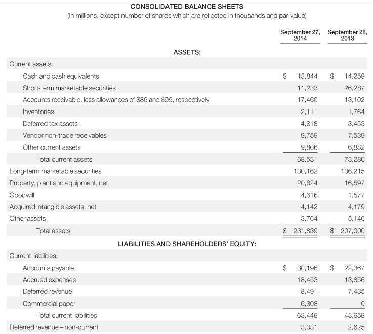 Solved The financial statements of Apple Inc. for 2014 are | Chegg.com