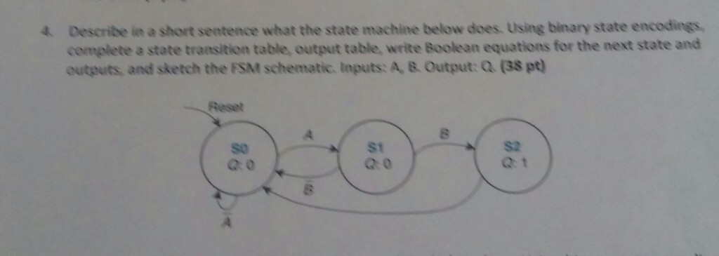 Solved 4 Describe In A Short Sentence What The State Machine