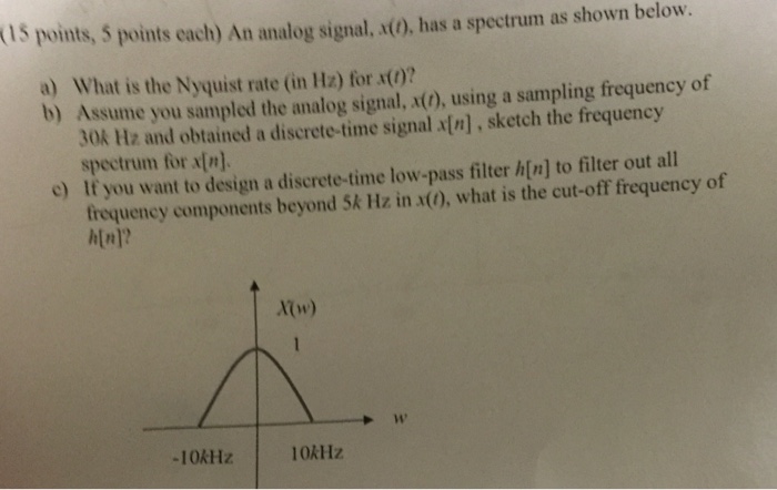 Solved An analog signal, x(t), has a spectrum as shown | Chegg.com