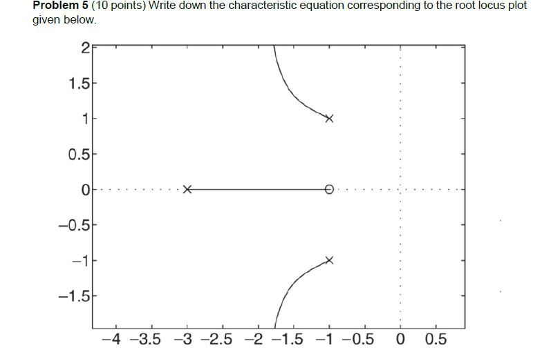 Solved Write down the characteristic equation corresponding | Chegg.com