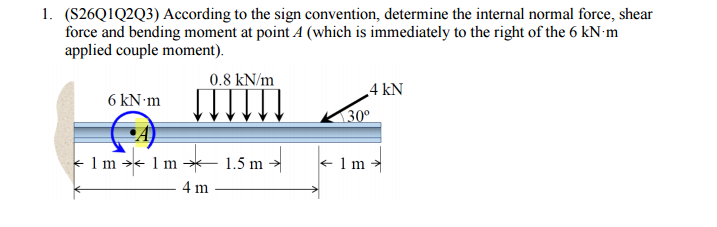 Solved According to the sign convention, determine the | Chegg.com
