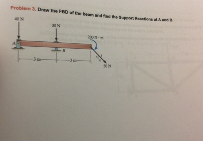 Solved Problem 4. Draw the FBD of the Beam and determine the | Chegg.com