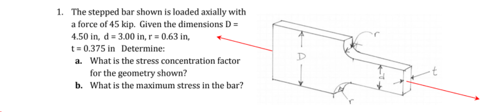 Solved 1. The stepped bar shown is loaded axially with a | Chegg.com