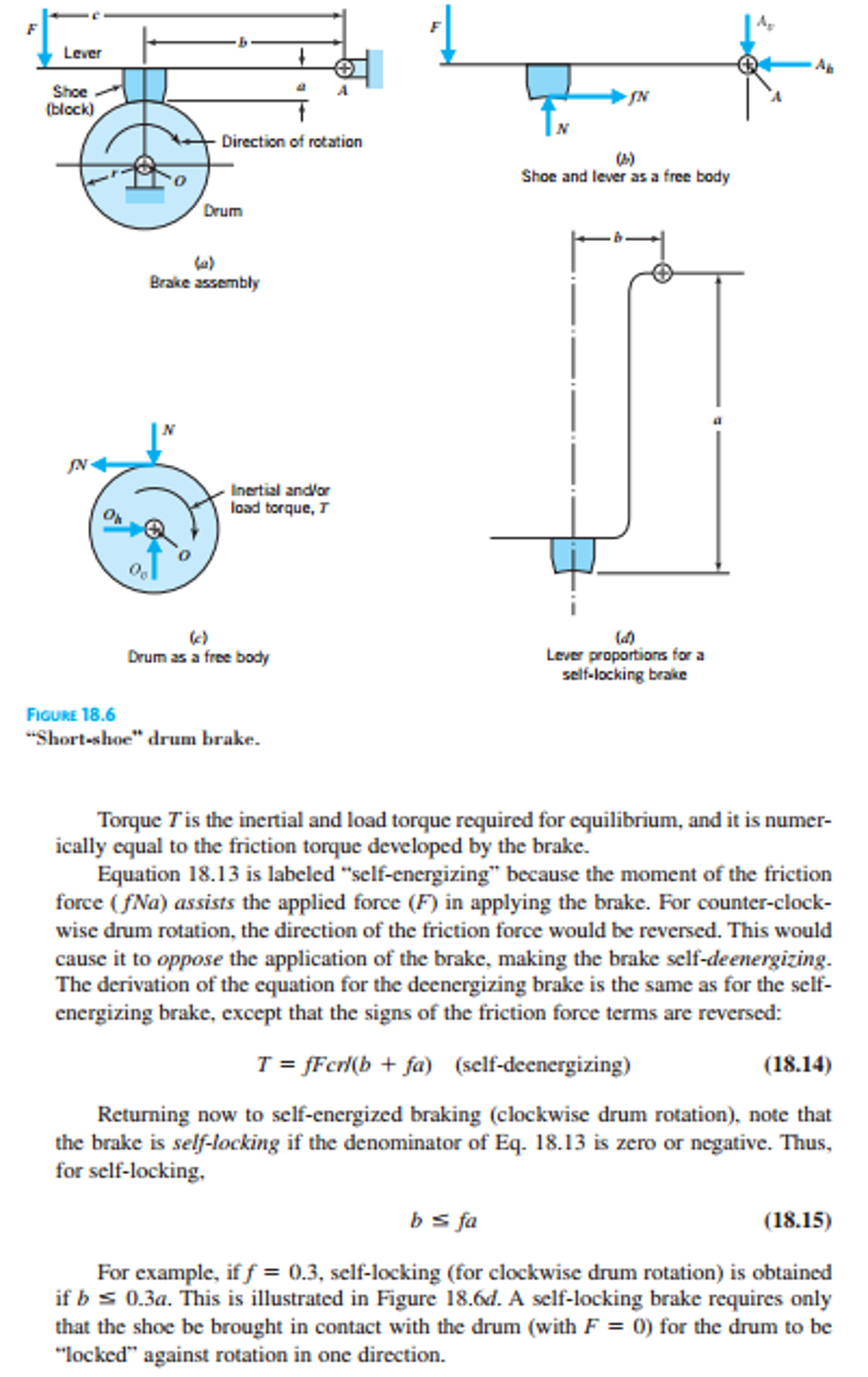 A short-shoe brake design is being considered to stop | Chegg.com