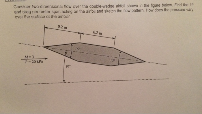 Consider two-dimensional flow over the double-wedge | Chegg.com