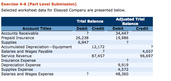 Solved Exercise 4-6 (Part Level Submission) Selected | Chegg.com