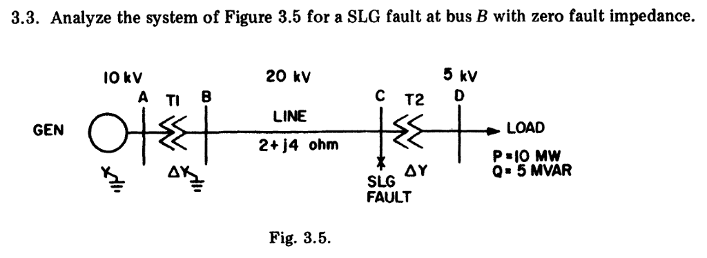 Solved 3.3. Analyze the system of Figure 3.5 for a SLG fault | Chegg.com