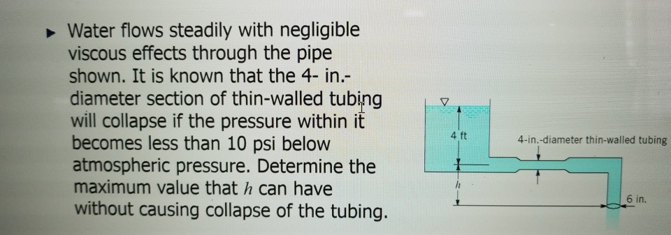 Solved Water flows steadily with negligible viscous effects | Chegg.com