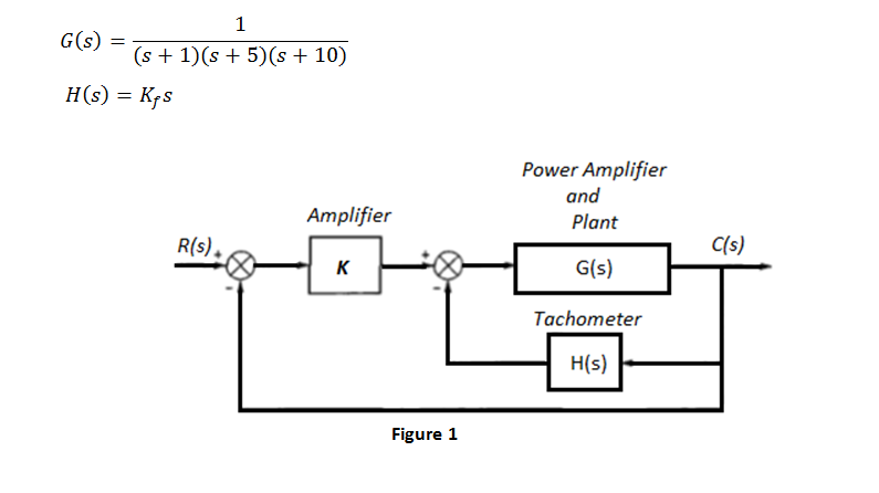 USING MATLAB: Find the values of K and KF so that | Chegg.com