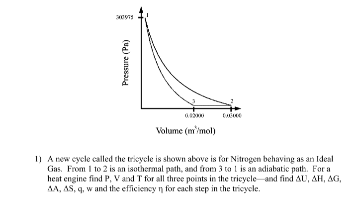 Solved A new cycle called the tricycle is shown above is | Chegg.com