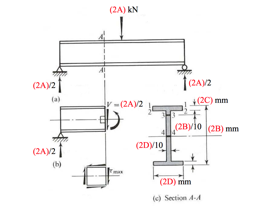 Solved An I-beam below is loaded with a point load in the | Chegg.com