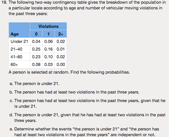 Solved 18. The following two-way contingency table gives the | Chegg.com